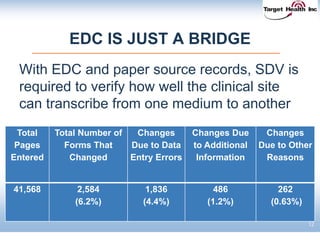 Experience from Phase 3 Study Using Risk- Based Monitoring and eSource ...