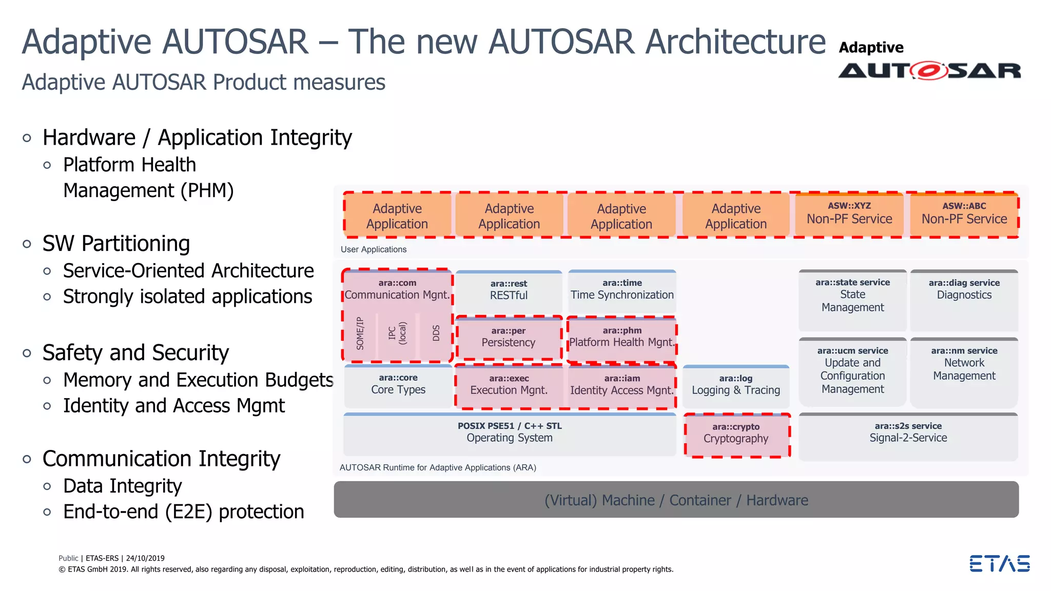 Adaptive AUTOSAR - The New AUTOSAR Architecture | PDF