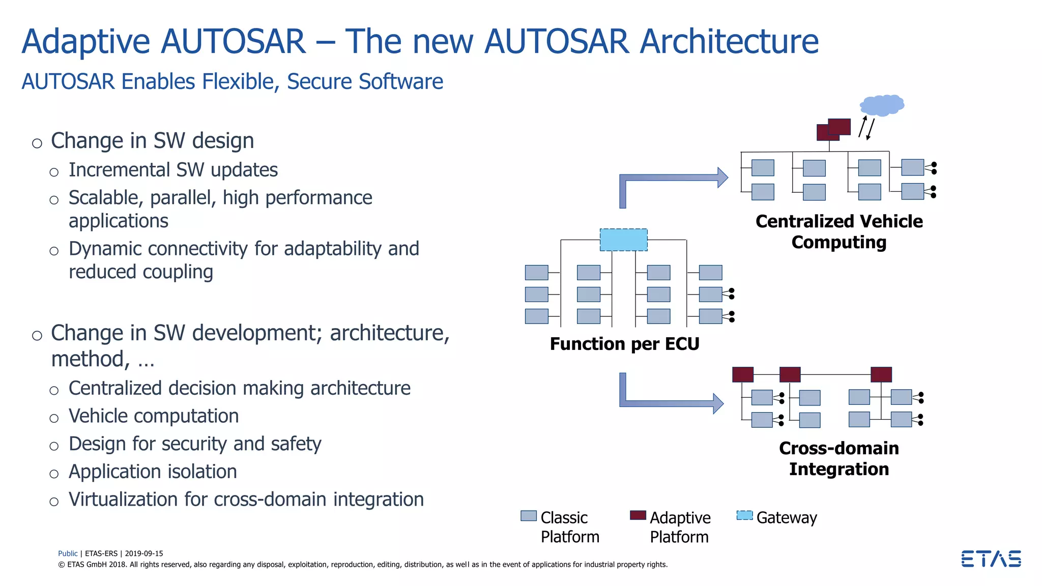 Adaptive AUTOSAR - The New AUTOSAR Architecture | PDF
