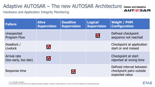 Adaptive AUTOSAR - The New AUTOSAR Architecture | PDF | Computer ...