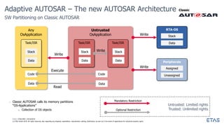 Adaptive AUTOSAR - The New AUTOSAR Architecture | PDF