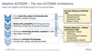 Adaptive AUTOSAR - The New AUTOSAR Architecture | PDF