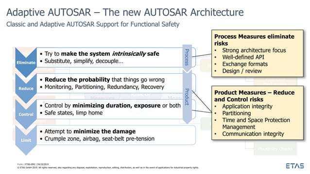 Adaptive AUTOSAR - The New AUTOSAR Architecture | PDF | Computer ...