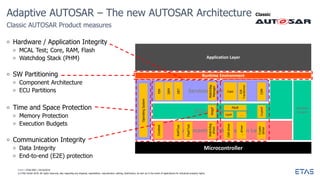 Adaptive AUTOSAR - The New AUTOSAR Architecture | PPT
