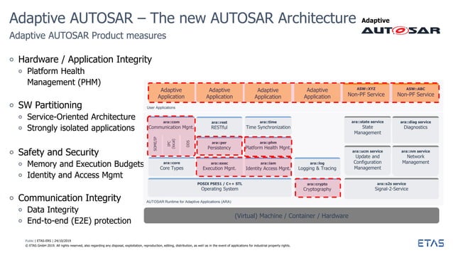 Adaptive AUTOSAR - The New AUTOSAR Architecture