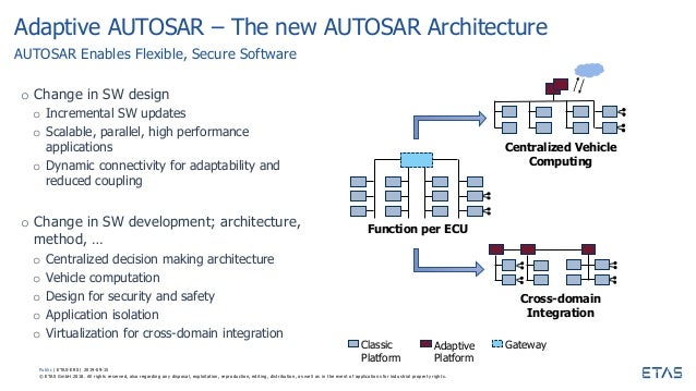Adaptive AUTOSAR - The New AUTOSAR Architecture