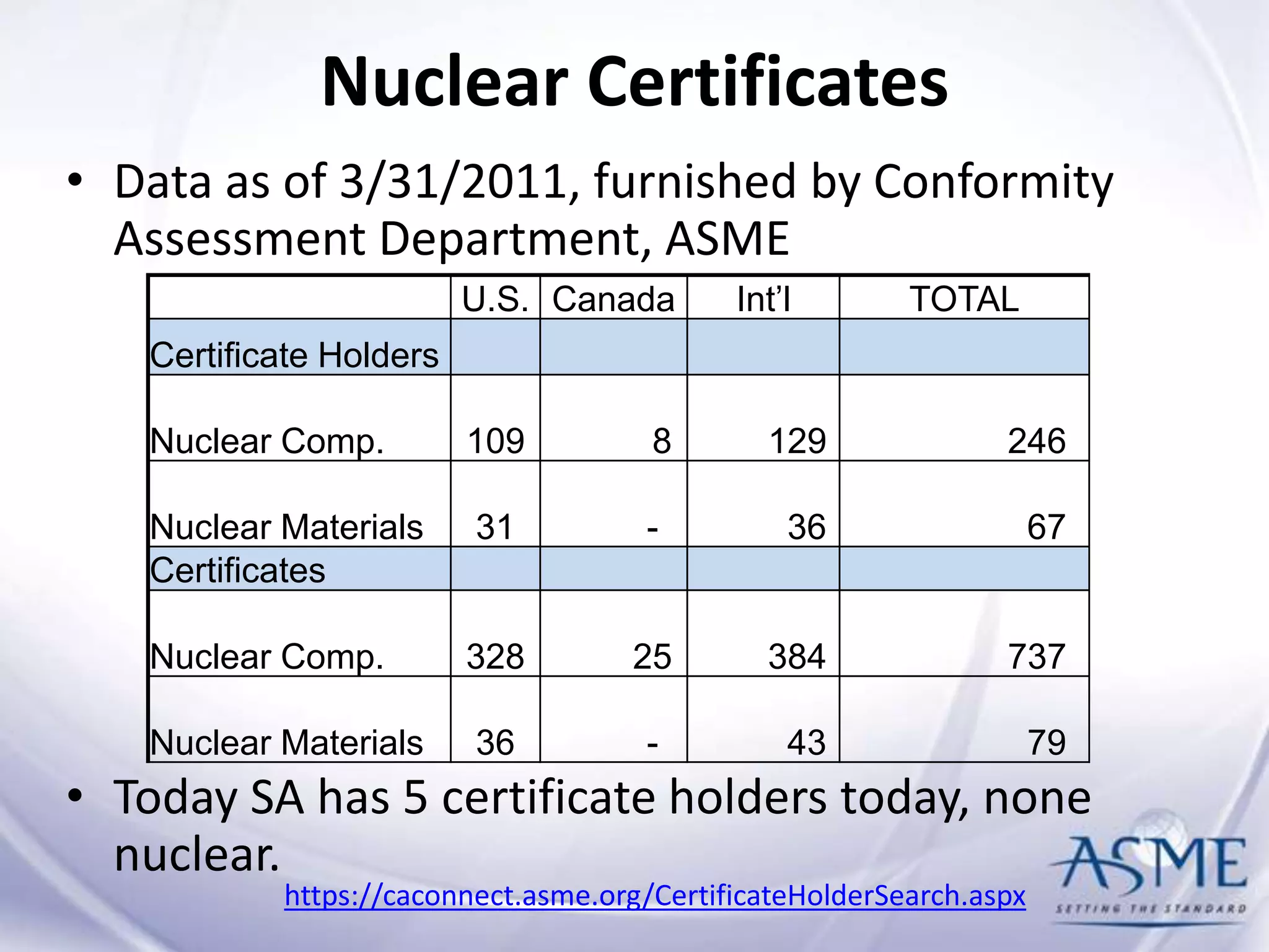 ASME Code and Quality assurance for construction of nuclear ...