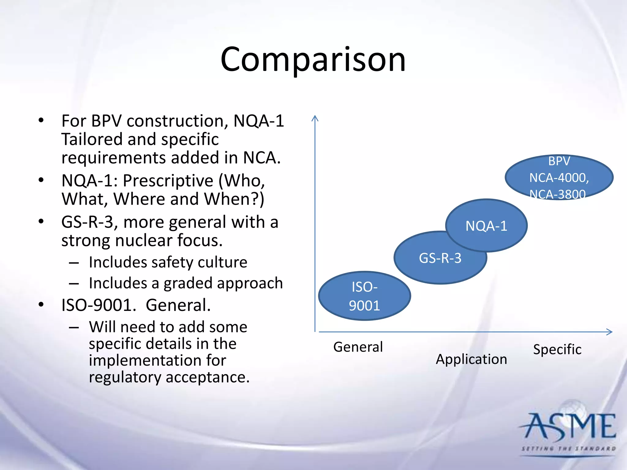 ASME Code and Quality assurance for construction of nuclear ...
