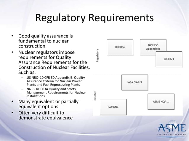 ASME Code and Quality assurance for construction of nuclear ...