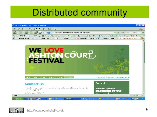 Mitchell: Community Types And Facilitation Styles | PPT Mitchell: Community Types And Facilitation Styles | PPT