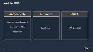 Secure and Integrated - Using IAM with Amazon MSK | Mitchell Henderson ...