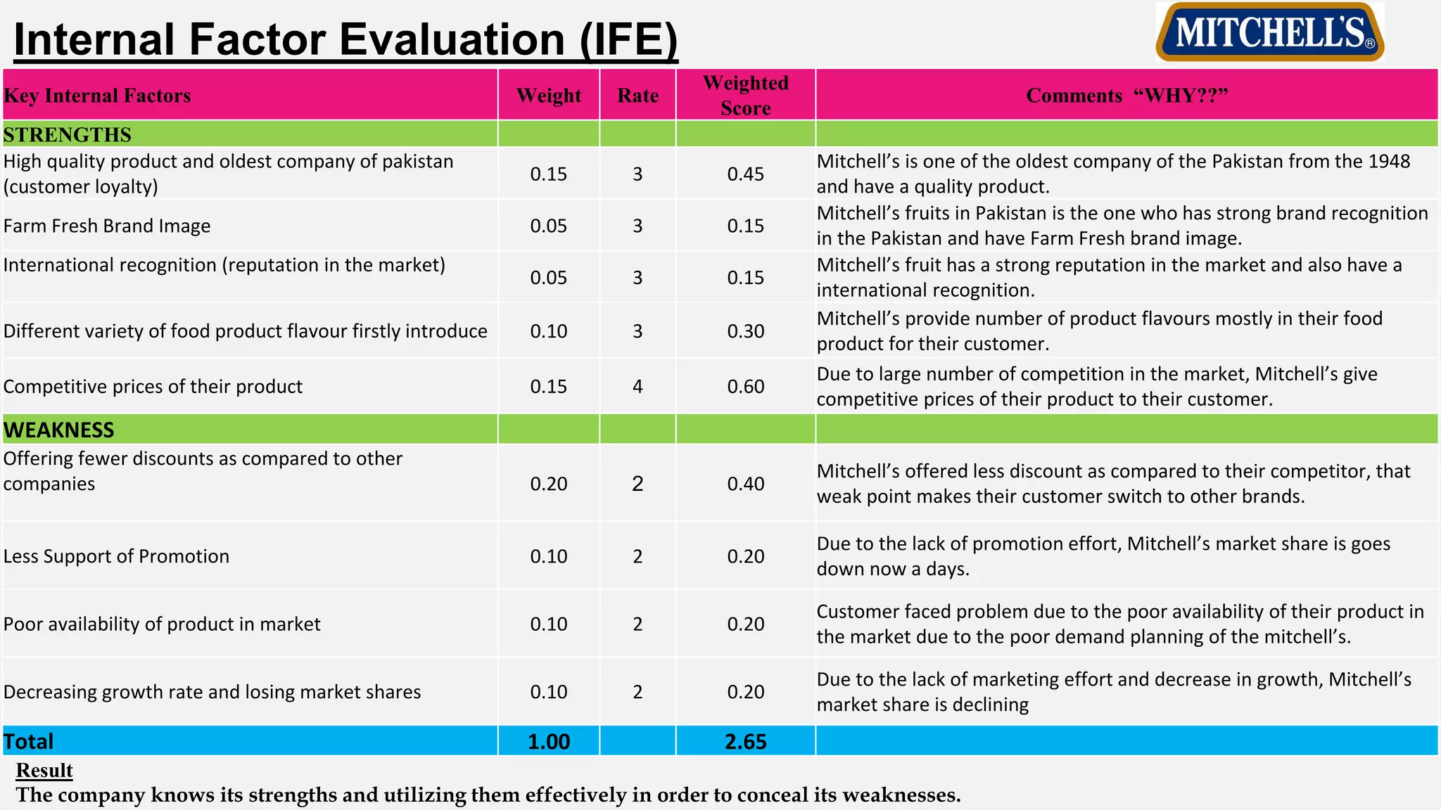 Mitchell's competitive analysis | PPTX