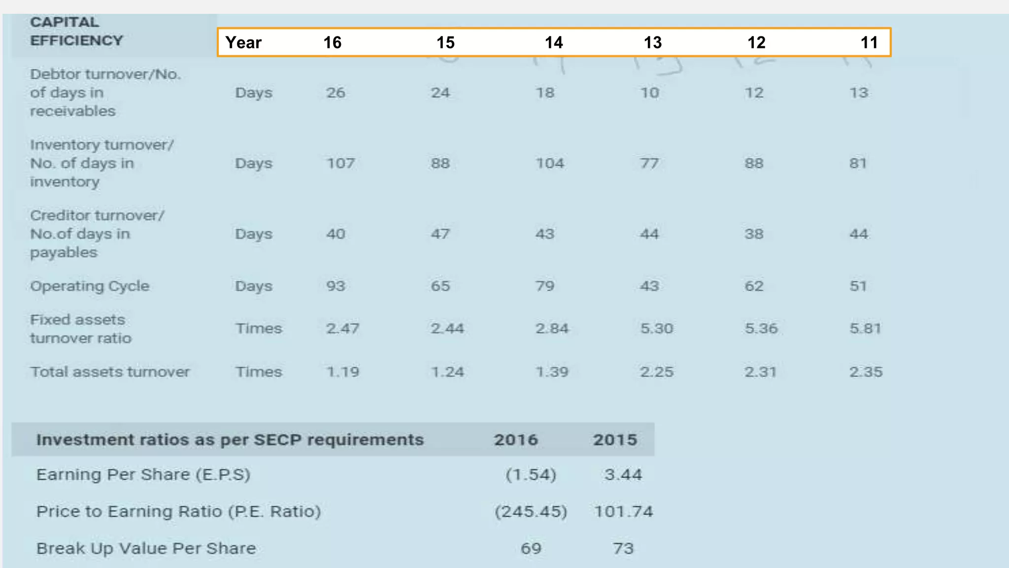 Mitchell's competitive analysis | PPTX