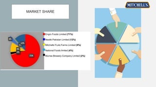 Mitchell's competitive analysis | PPTX