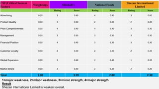 Mitchell's competitive analysis | PPTX