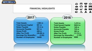 Mitchell's competitive analysis | PPTX