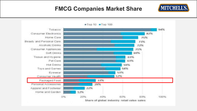 Mitchell's competitive analysis | PPTX