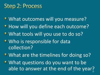 Measuring Nonprofit Outcomes | PPT