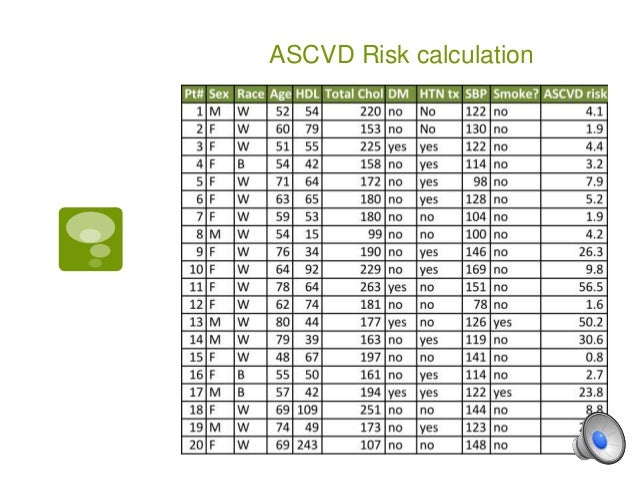 Mitch hayes ascvd risk assessment powerpoint