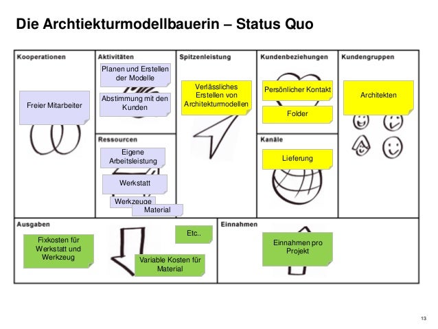 Mit dem business model canvas kreativ zum erfolgreichen geschäftsmode… Mit dem business model canvas kreativ zum erfolgreichen geschäftsmode…