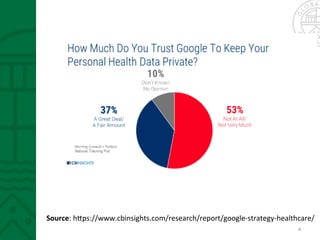 Mit dtpss module 4_google health and microsoft health_vault launch | PDF