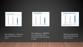 TPS of TATA Chemicals PPT.pptx