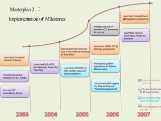 ICT masterplans of Singapore and Hong Kong | PPT