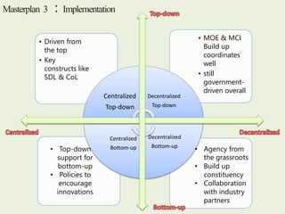 ICT masterplans of Singapore and Hong Kong | PPTX