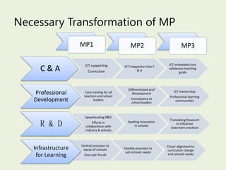 ICT masterplans of Singapore and Hong Kong | PPTX