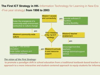 ICT masterplans of Singapore and Hong Kong | PPT