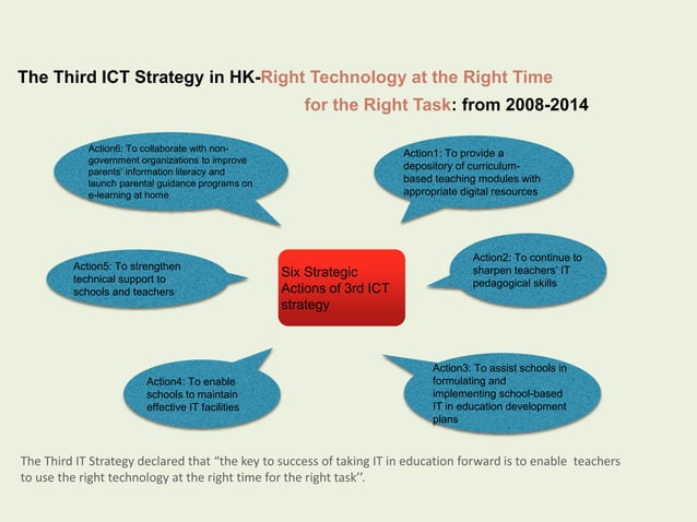ICT masterplans of Singapore and Hong Kong | PPTX