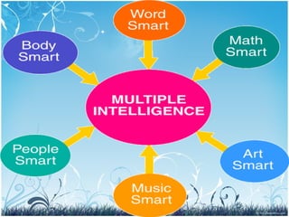 Multiple Intelligences for Classroom Teaching | PPT