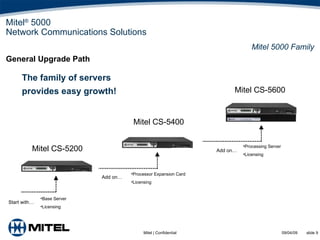 Mitel | PPT