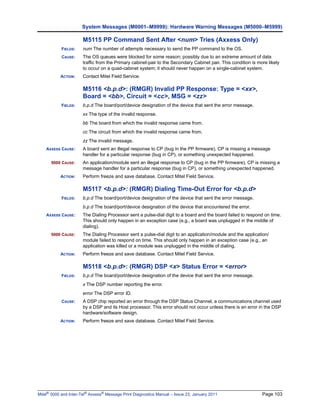 Mitel 5000 error logs - DENWA's guide | PDF