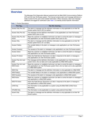 Mitel 5000 error logs - DENWA's guide | PDF