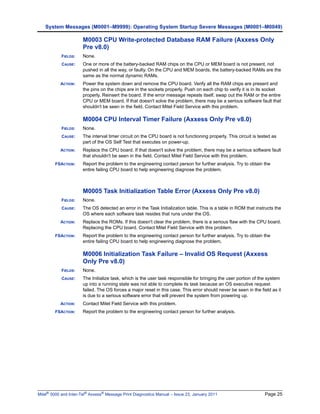 Mitel 5000 error logs - DENWA's guide | PDF