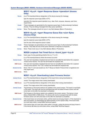 Mitel 5000 error logs - DENWA's guide | PDF