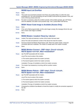 Mitel 5000 error logs - DENWA's guide | PDF