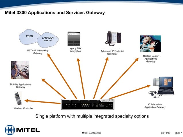 Mitel | PPT