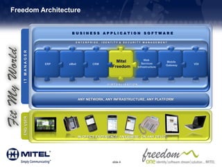 Mitel simply communicating | PPT