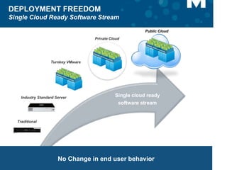 Mitelstory+roadmap | PPTX | Cloud Computing | Internet