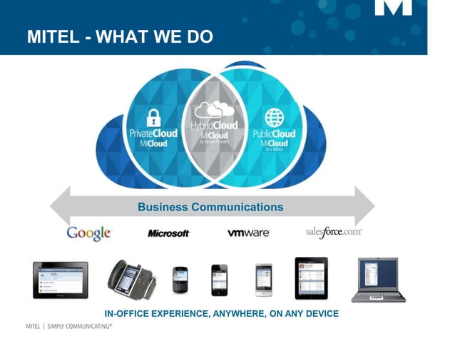 Mitelstory+roadmap | PPTX | Cloud Computing | Internet