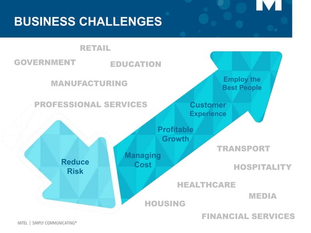 Mitelstory+roadmap | PPTX | Cloud Computing | Internet