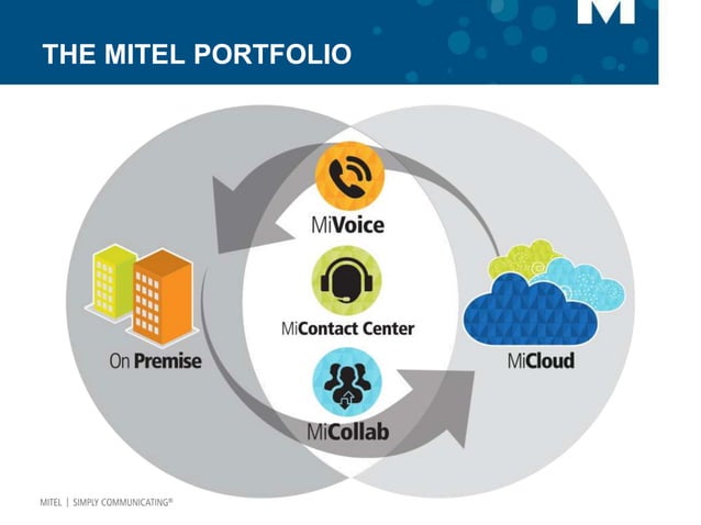 Mitelstory+roadmap | PPTX | Cloud Computing | Internet