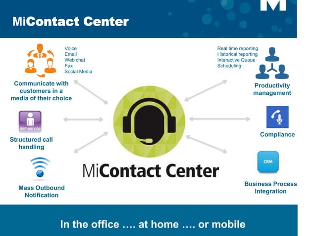 Mitelstory+roadmap | PPTX | Cloud Computing | Internet