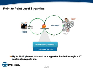 Mitel Teleworker | PPT