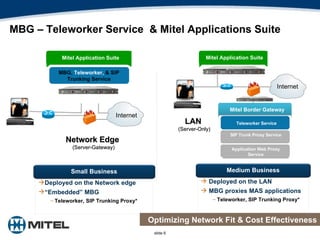 Mitel Teleworker | PPT