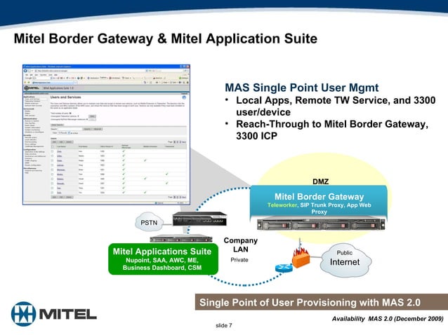 Mitel Teleworker | PPT