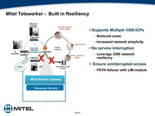 Mitel Teleworker | PPT