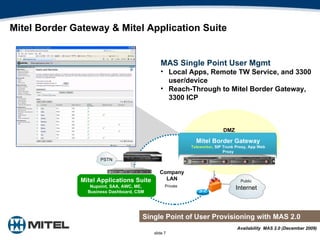 Mitel Teleworker | PPT